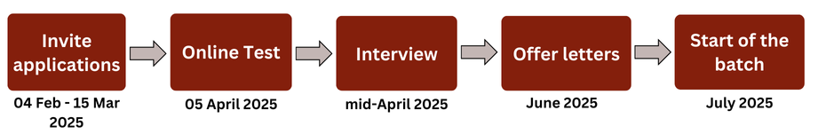 IITM-UoB | DataScience