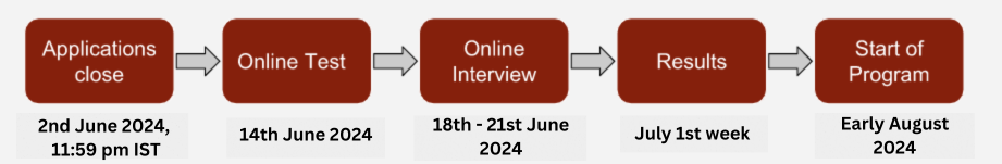 IITM-UoB | DataScience